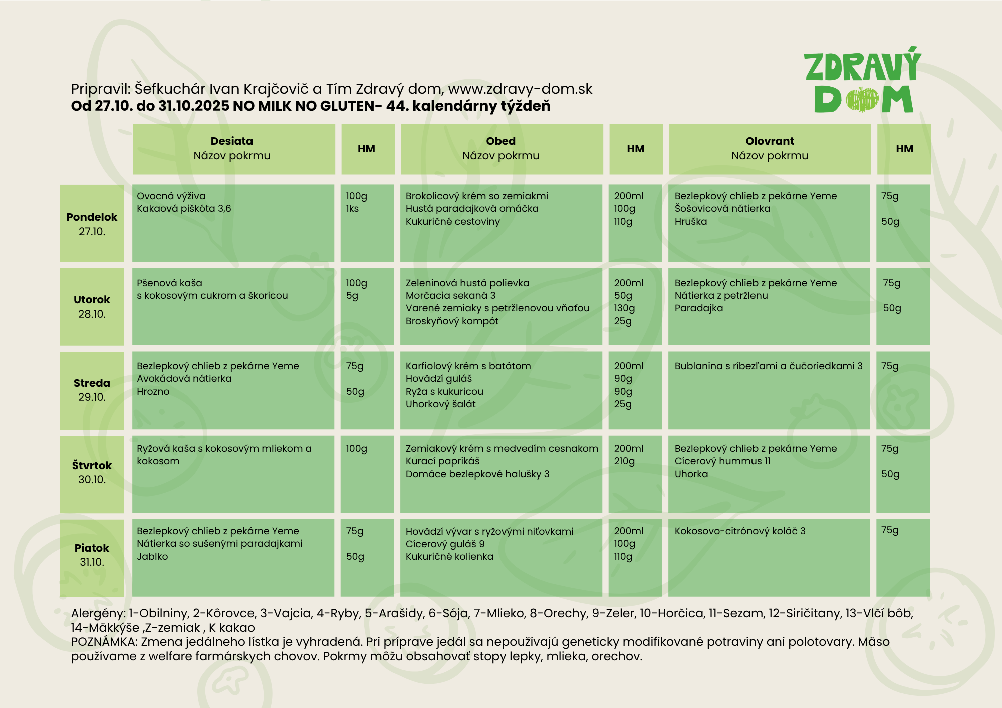 Menu - Zdravý dom